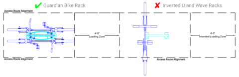 ADA Accessible Bike Parking - Ground Control Systems
